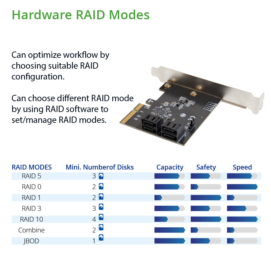 4 Port SATA III To PCI-e x2 RAID Expansion Card – AJK-Store.com